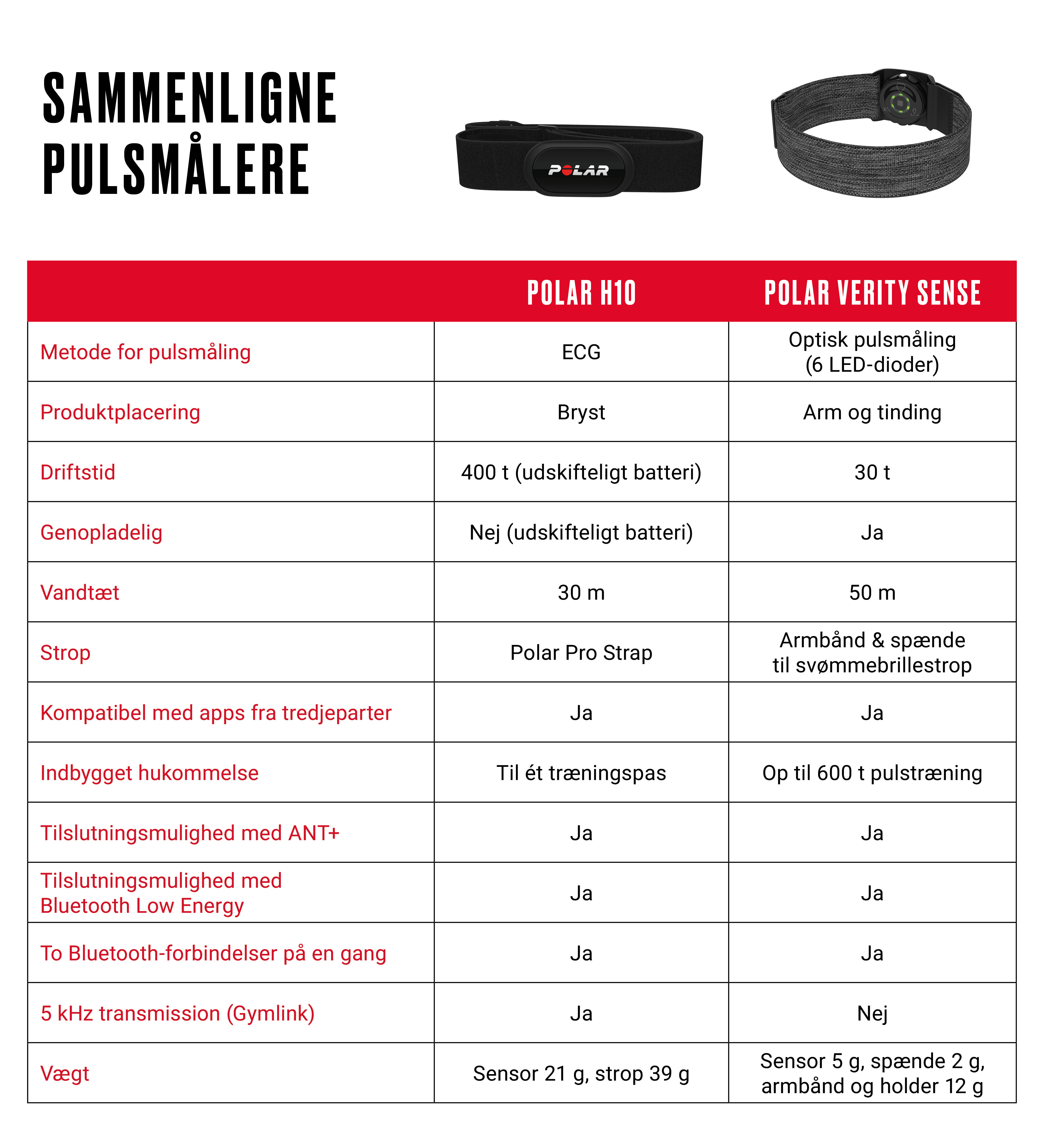 Polar Verity Sense Optisk pulsmåler M-XXL, grå - POWER.dk