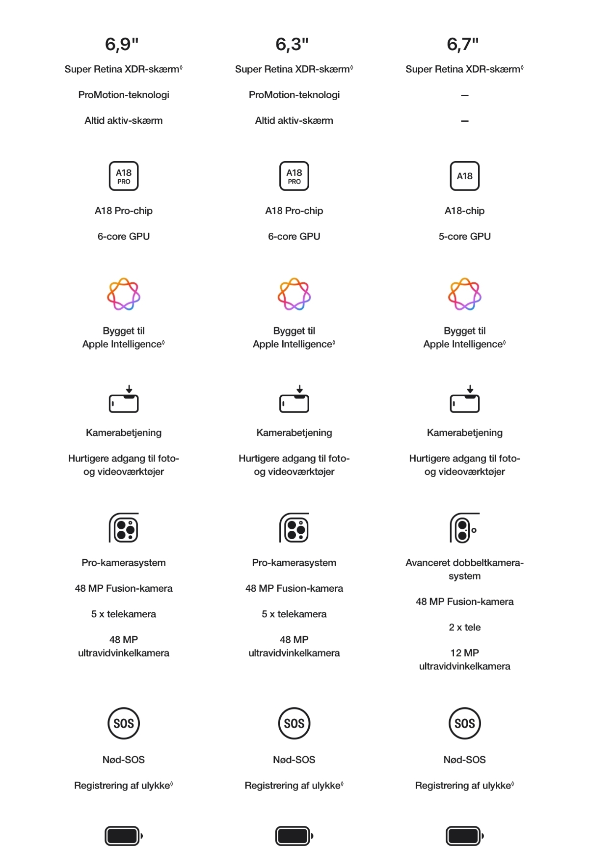 Apple iPhone 16 Pro 256 GB, sort titanium - POWER.dk