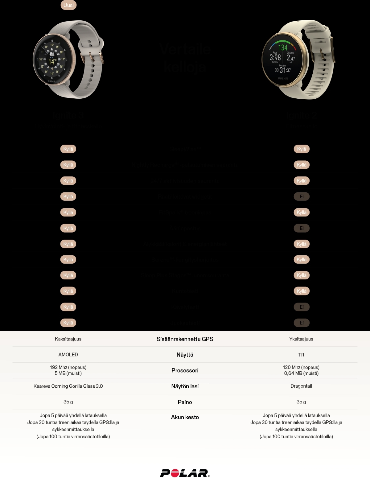 Polar Ignite 3 Fitnesskello Night black S-L - Power.fi