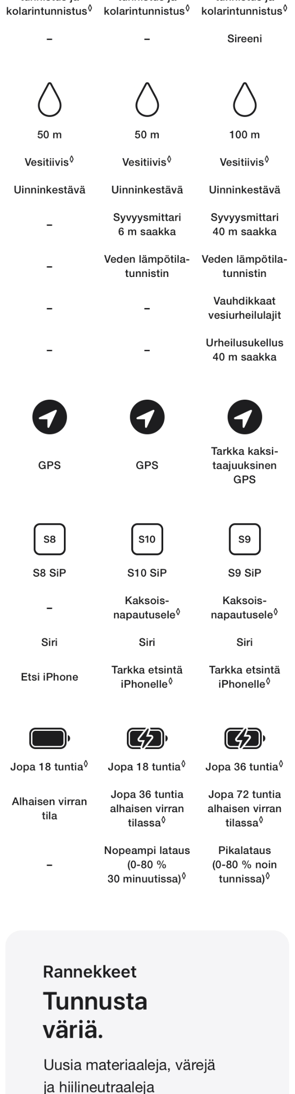 Apple Watch Series 10 GPS 46 mm peilimusta alum, musta urheiluranneke ...