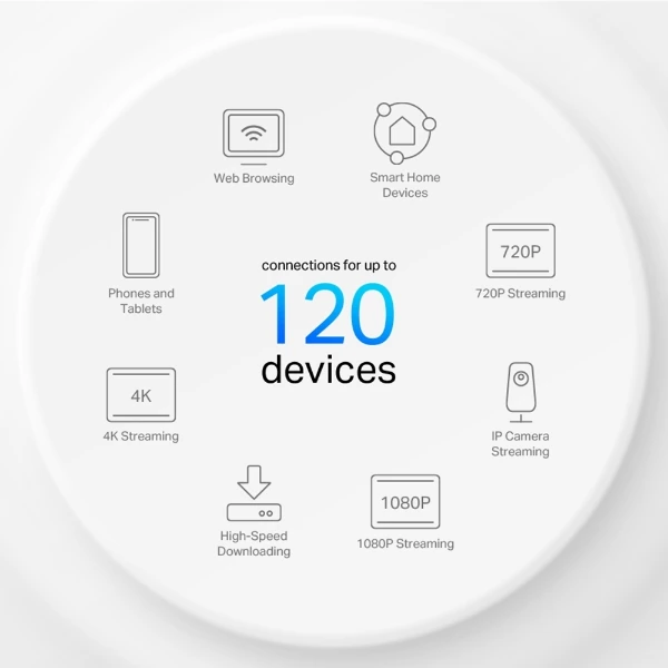 TP-Link Deco X10 AX1500 Wi-Fi 6 -mesh-reititin (3 kpl) - Power.fi