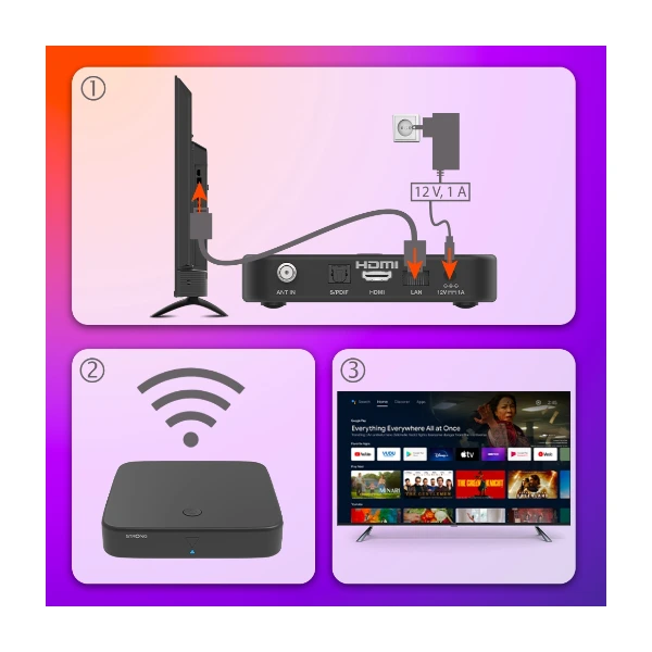 Strong SRT420 4K Android TV Box + DVB-T2 - Power.fi