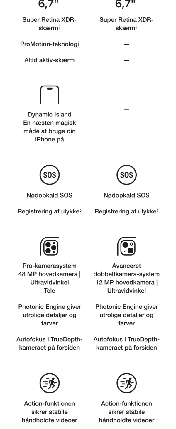 Apple iPhone 14 Pro Max 128 GB dyblilla - POWER.dk