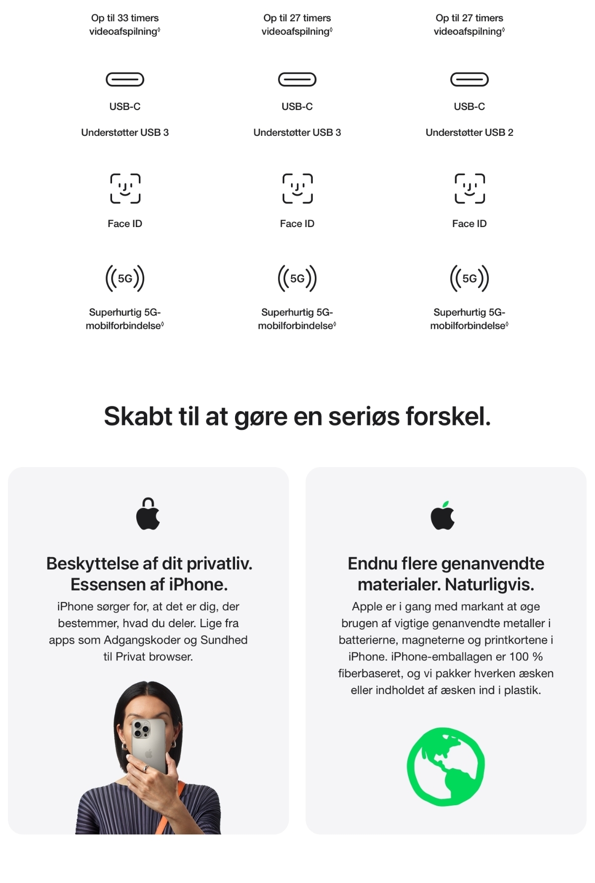 Apple iPhone 16 Pro 256 GB, sort titanium - POWER.dk