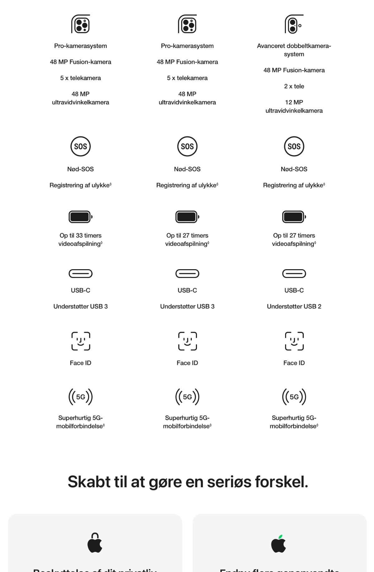 Apple iPhone 16 256 GB, sort - POWER.dk
