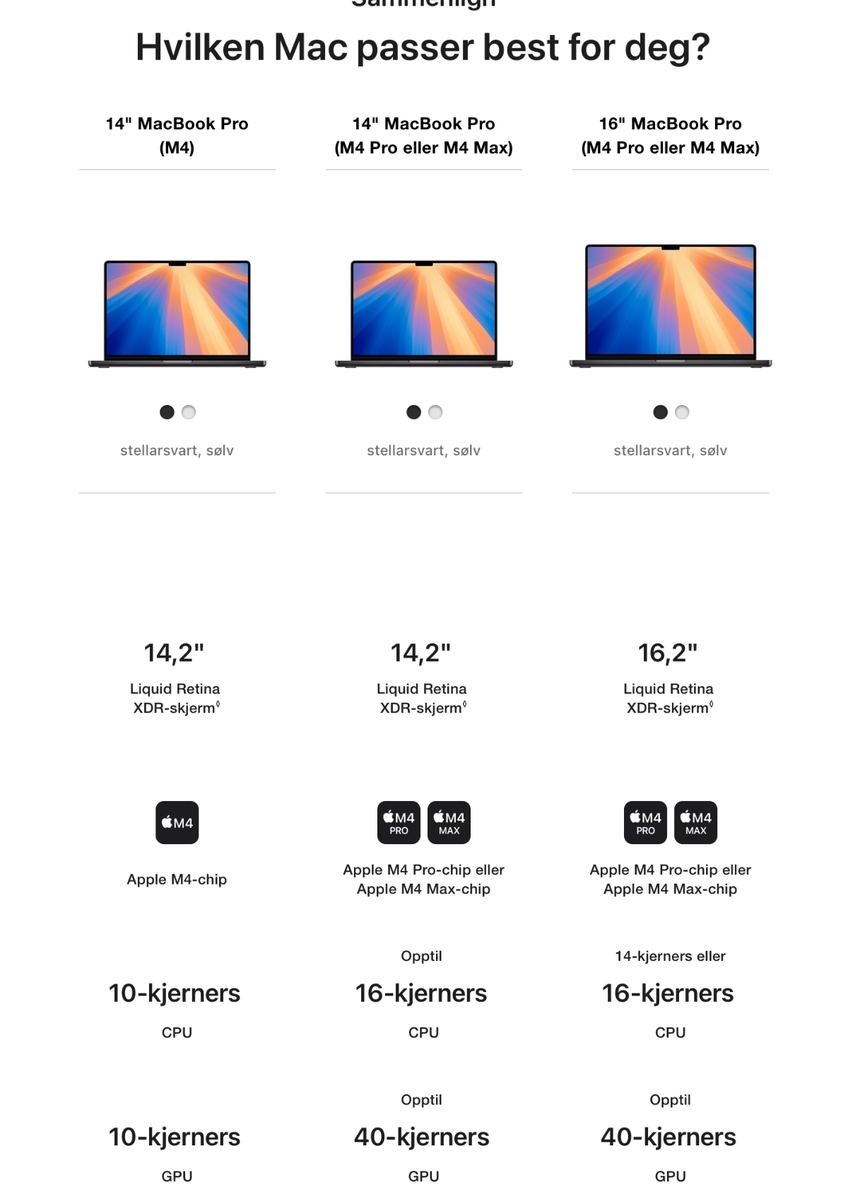 Apple MacBook Pro 14" (2024, M4) 16/512 GB, stellarsvart - Power.no