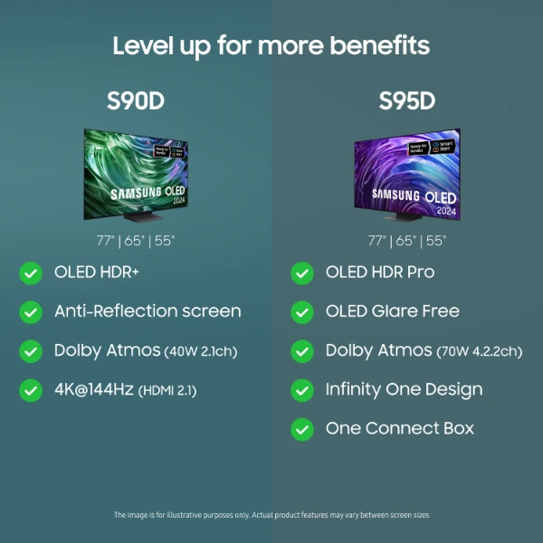 Samsung 77" 4K OLED TV TQ77S90DAEXXC - POWER.dk