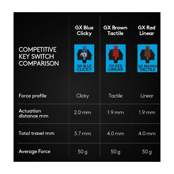 Logitech G Pro mekanisk gaming tastatur - POWER.dk