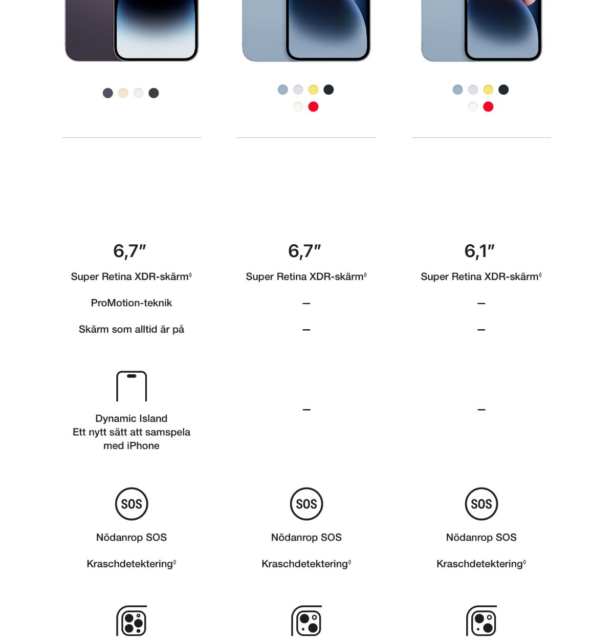 Apple iPhone 14 128 GB, Midnatt - Power.se
