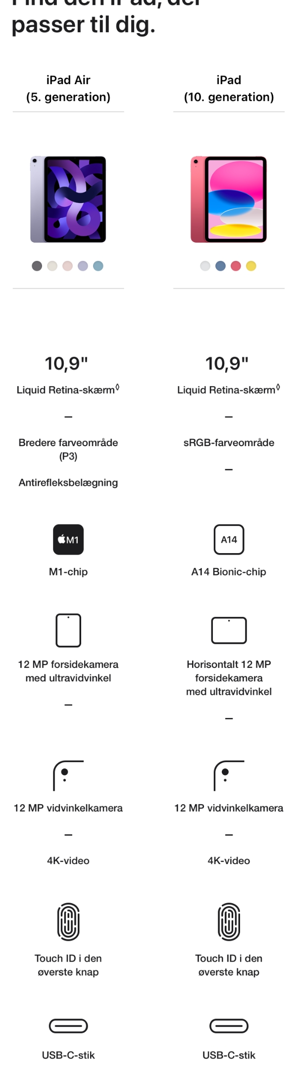 Apple iPad 10,9" (10. generation) Wi-Fi 64 GB 10,9", blå (inkl. oplader ...
